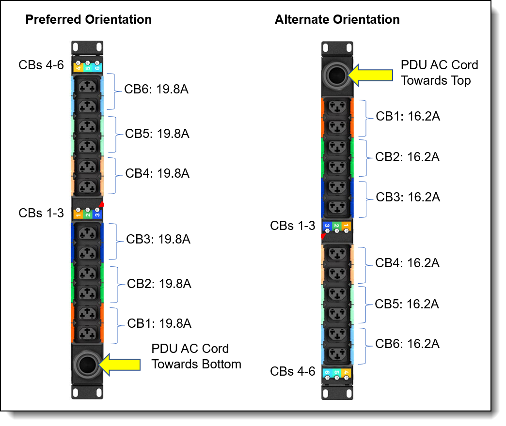 Lenovo 1U Switched & Monitored 3-Phase PDUs Product Guide > Lenovo Press